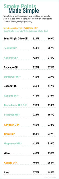 Healthy Cooking Oils – Cold Pressed or Extra Virgin?