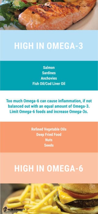 How To Balance Your Omega-3 And Omega-6 - KetoConnect