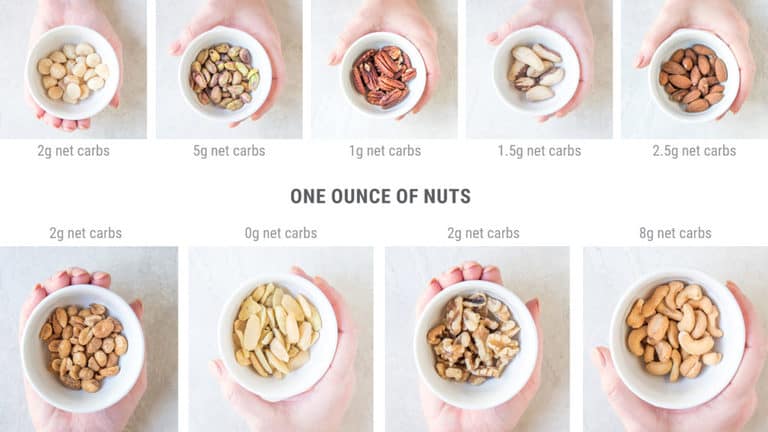 The Ketogenic Diet: Beginner's Guide Updated For 2024 - KetoConnect