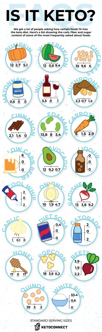 The Ketogenic Diet: Beginner's Guide Updated For 2024 - KetoConnect