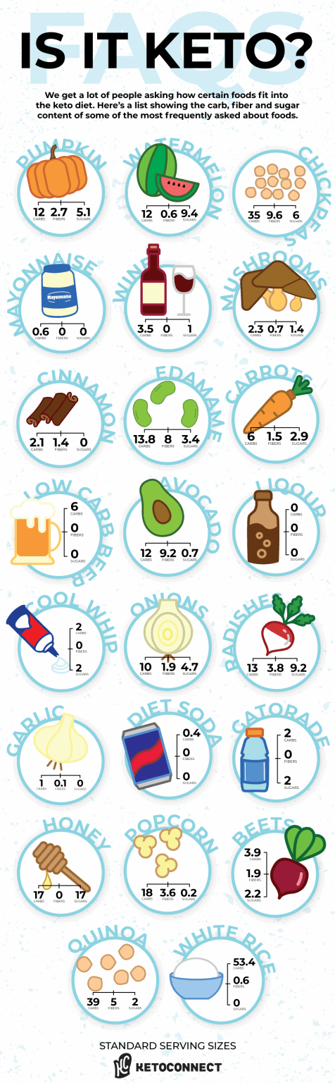 The Ketogenic Diet: Beginner's Guide Updated For 2024 - KetoConnect