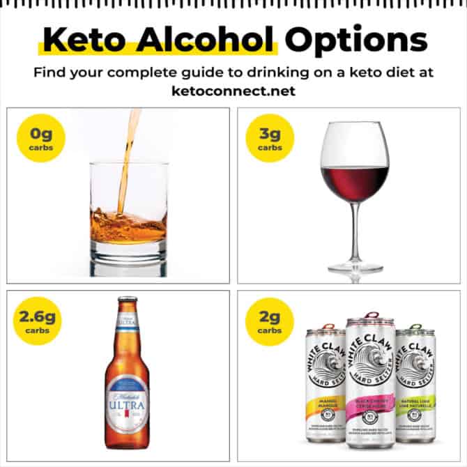 50 Best Low Carb Beer Options 2024 KetoConnect