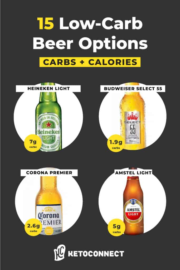 50 Best Low Carb Beer Options 2025 KetoConnect 50 Best Low Carb Beer Options 2025 KetoConnect