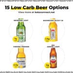 50+ Best Low Carb Beer Options [2025] - KetoConnect