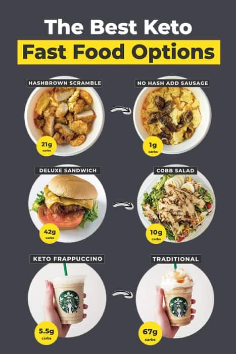 50 Best Keto Fast Food Options In 2024 Ketoconnect