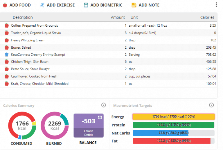 7 Day Easy Keto Meal Plan (Grocery Guide Included!) - KetoConnect